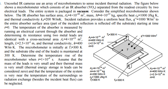 Uncooled IR cameras use an array of microbolometers | Chegg.com