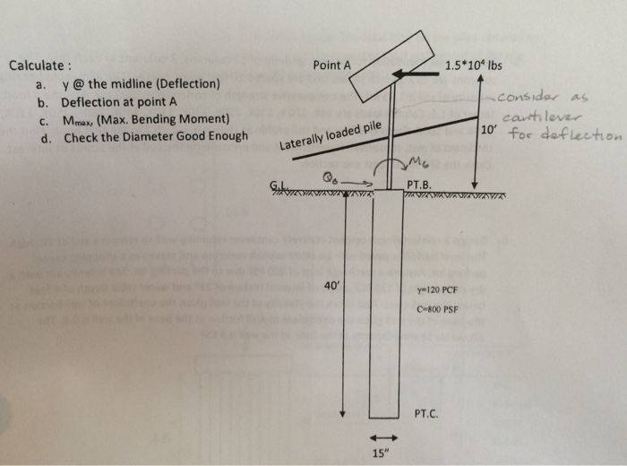 Solved Calculate: y @ the midline (Deflection) Deflection | Chegg.com