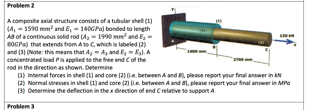 Solved A composite axial structure consists of a tubular | Chegg.com