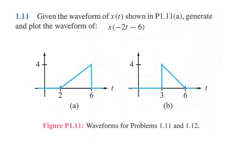 Solved 1.11 Given the waveform of x(t) shown in P1.11(a), | Chegg.com