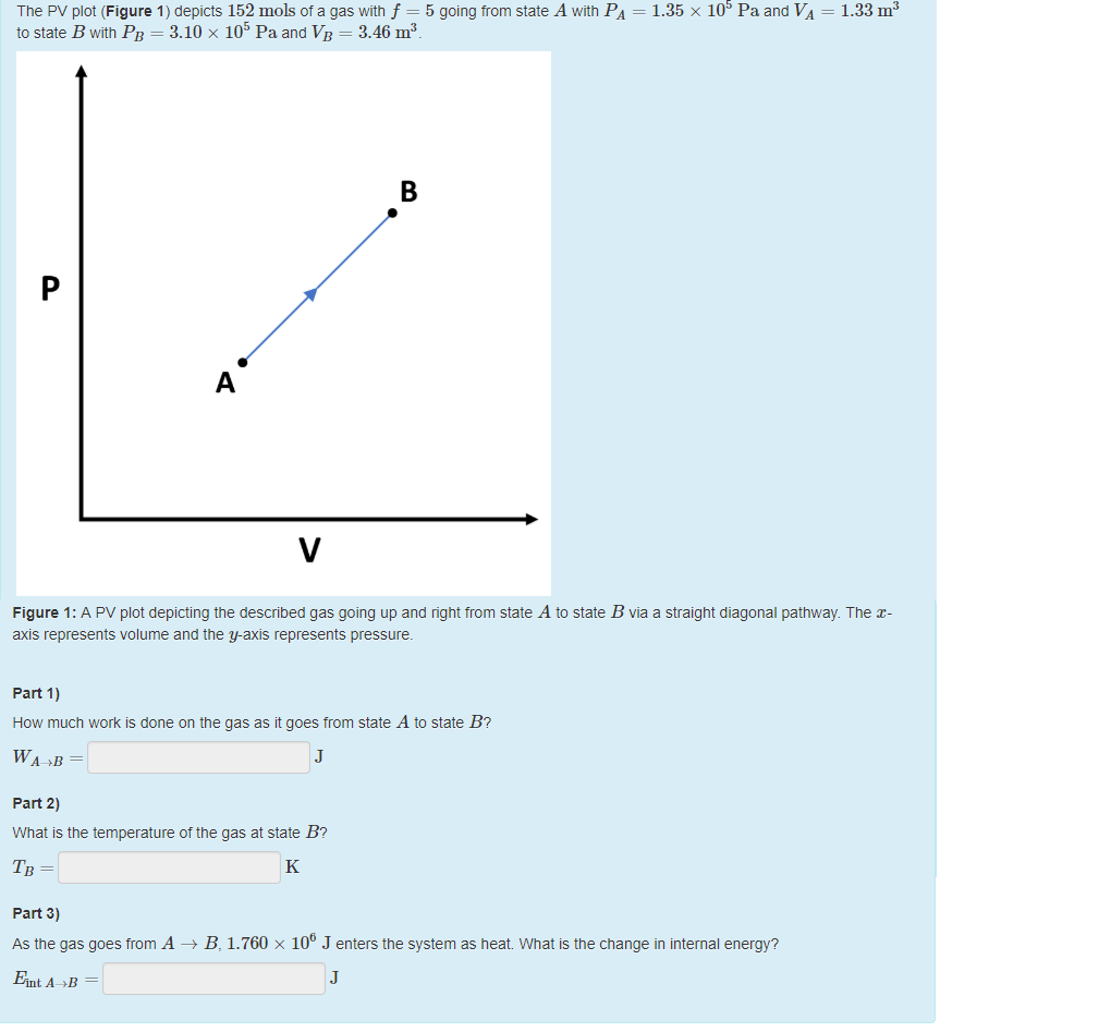 Solved The PV plot (Figure 1) depicts 152 mols of a gas with | Chegg.com