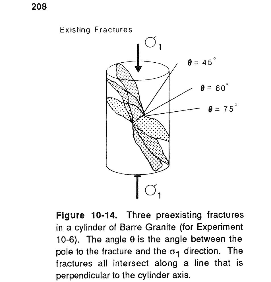 Solved 208 Existing Fractures 845 θ 60 9-75 Figure 10-14. | Chegg.com