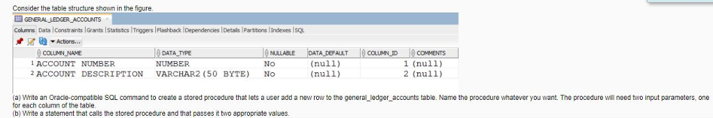 Solved A Write An Oracle Compatible Sql Command To Create