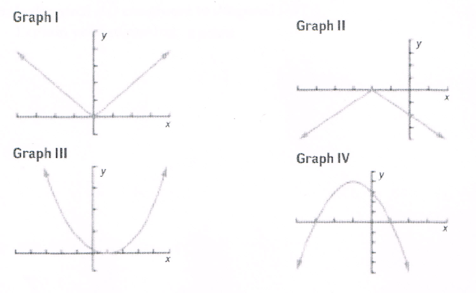 Solved 1. Graphs of various functions relating variables x | Chegg.com