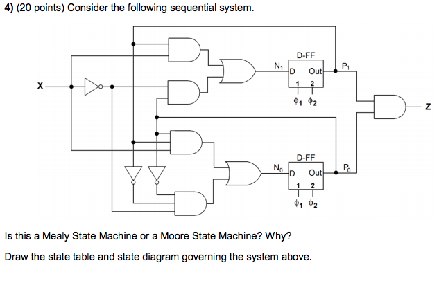Solved Is this a Mealy State Machine or a Moore State | Chegg.com