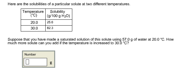 Solved Here are the solubilities of a particular solute at | Chegg.com