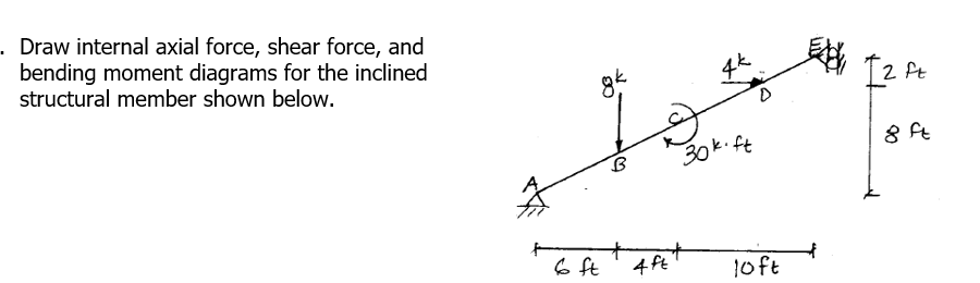 Solved Draw internal axial force, shear force, and bending | Chegg.com