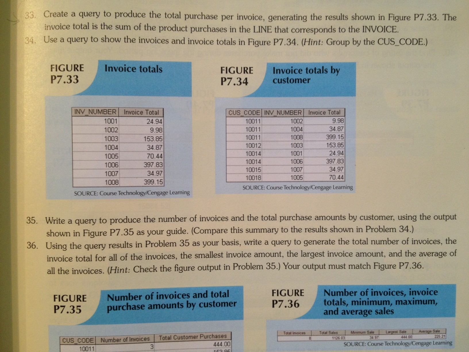 Solved Create a query to produce the total purchase per | Chegg.com
