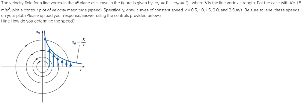 Solved The velocity field for a line vortex in the r&plane | Chegg.com