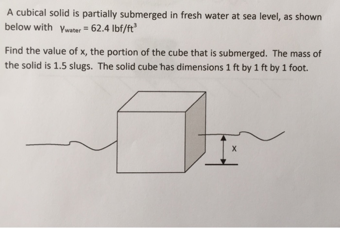 Solved A cubical solid is partially submerged in fresh water | Chegg.com