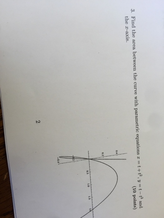 Solved Find the area between the curve with parametric | Chegg.com