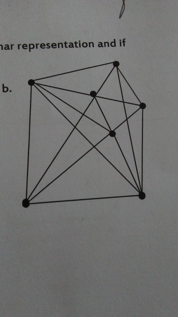 Solved Are the following graph planar? if so show a planar | Chegg.com