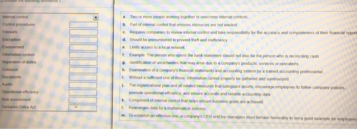 Solved Internal control _____ Control procedures _____ | Chegg.com