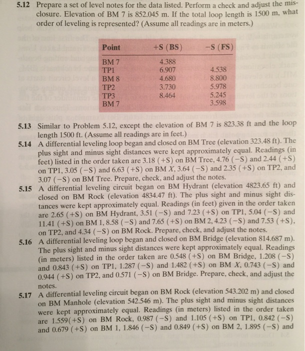 Solved Prepare a set of level notes for the data listed. | Chegg.com