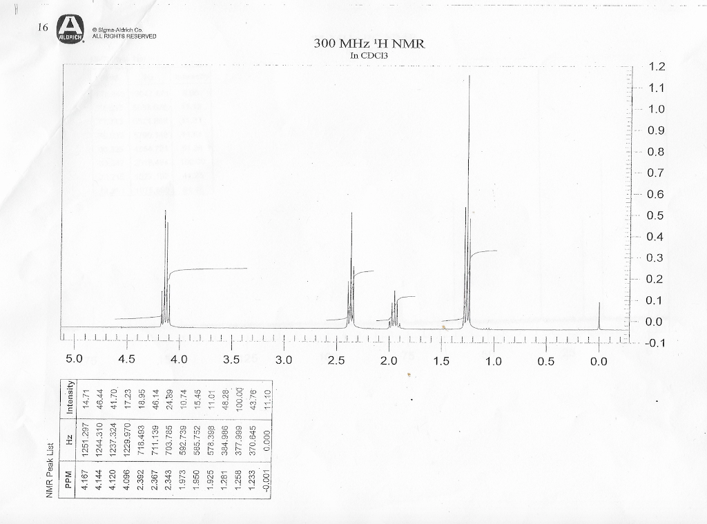 Solved What is the molecular structure of C9H16O4 consisting | Chegg.com
