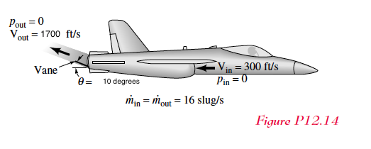 Solved Thrust vector control is a new technique that can be | Chegg.com