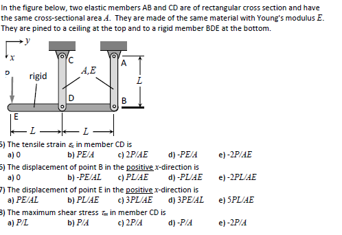 Solved In the figure below, two elastic members AB and CD | Chegg.com