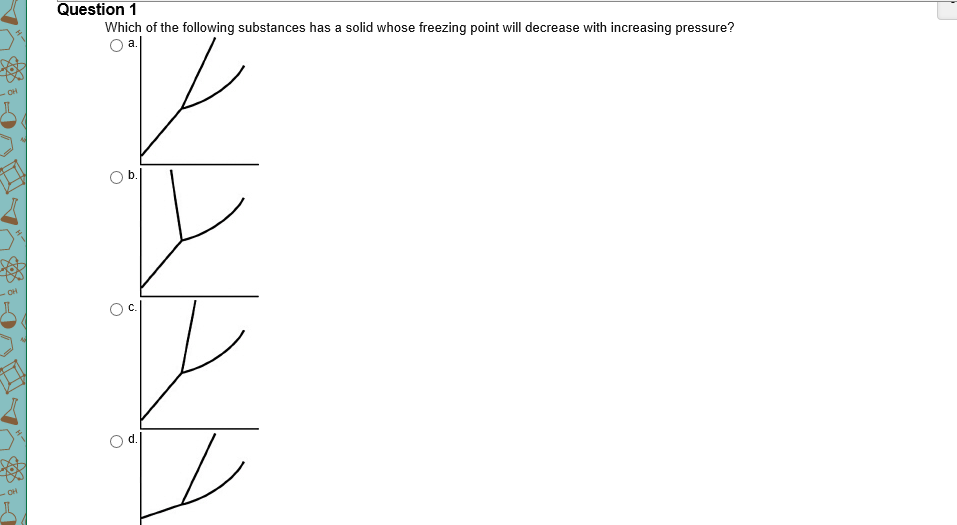 Solved Question I Which of the following substances has a | Chegg.com