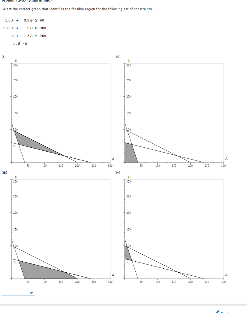Solved Select the correct graph that identifies the feasible | Chegg.com