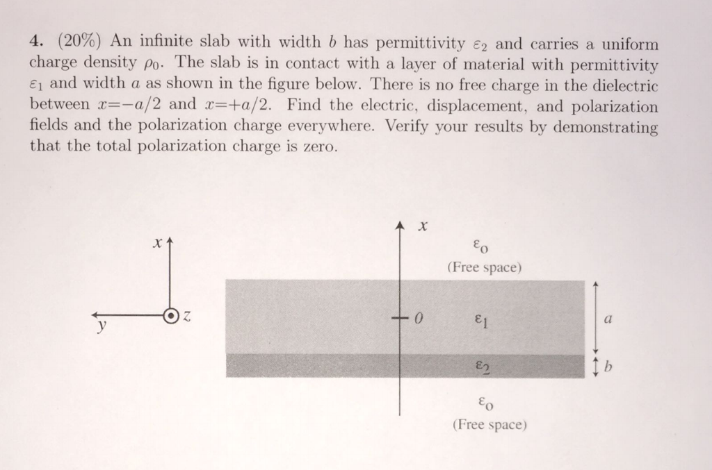 Solved 4. (20%) An infinite slab with width b has | Chegg.com