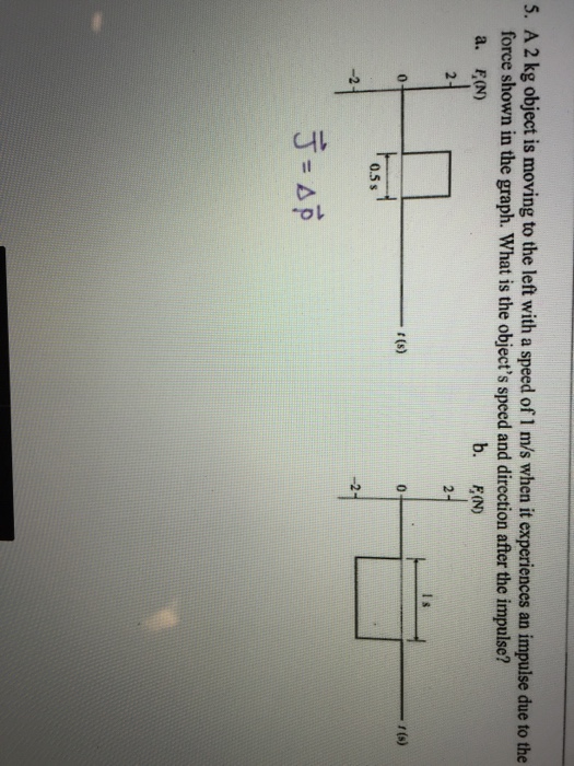 Solved A 2 kg object is moving to the left with a speed of 1 | Chegg.com