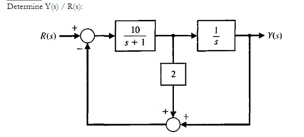 Solved: Determine Y(s)/R(s): | Chegg.com Solved: Determine Y(s)/R(s): | Chegg.com
