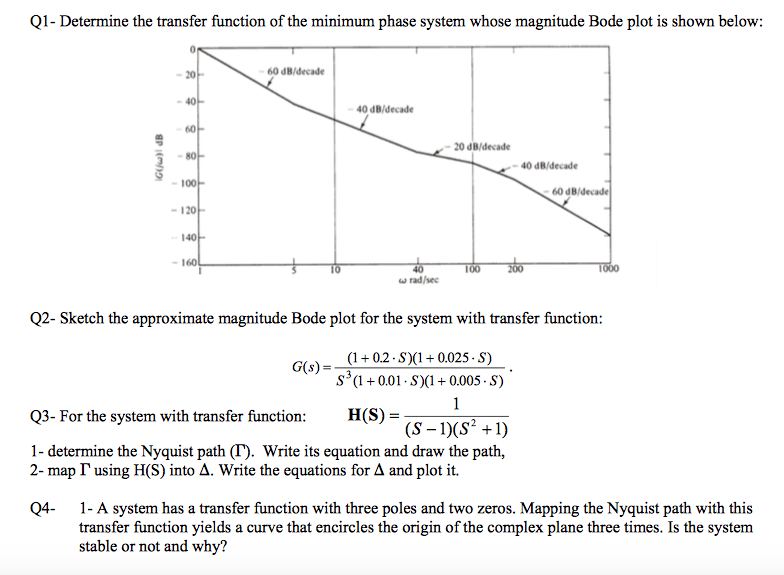 Solved Q1- Determine the transfer function of the minimum | Chegg.com
