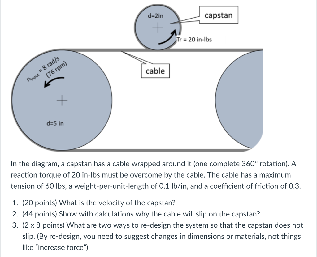 Solved d-2in capstan r 20 in-lbs cable d-5 in In the | Chegg.com
