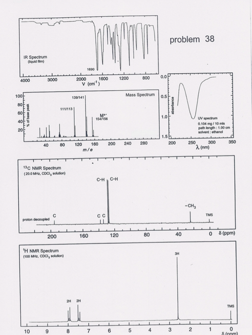 Solved Given the following IR spectra, H NMR, C NMR, Mass | Chegg.com