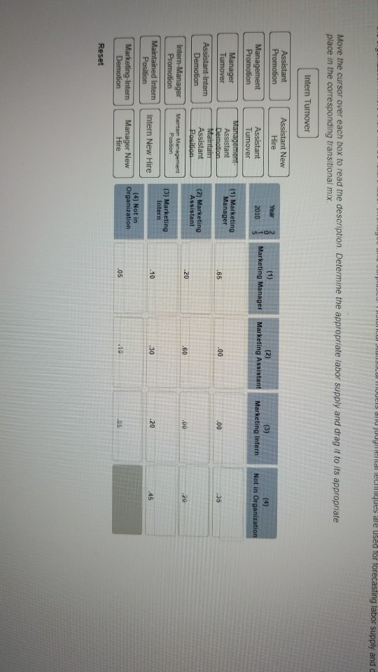 Solved Move the cursor over each box to read the | Chegg.com