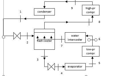Solved Q.2 A multi-stage refrigeration system as shown below | Chegg.com