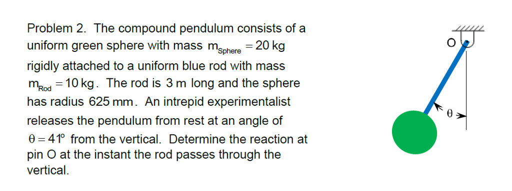 Solved Problem 2. The compound pendulum consists of a | Chegg.com
