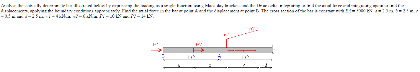 Solved Analyse the statically determinate bar illustrated | Chegg.com