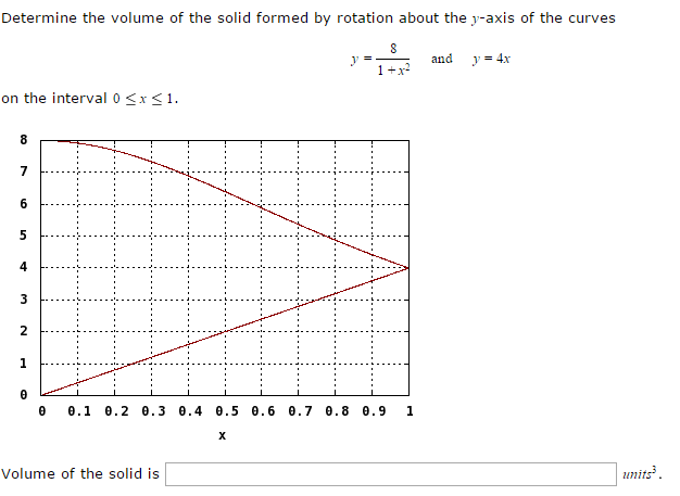 Solved Determine the volume of the solid formed by rotation | Chegg.com