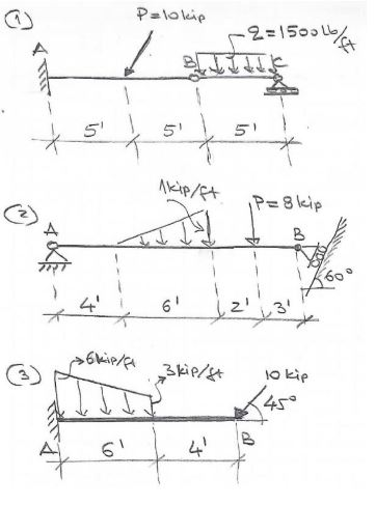 Solved Calculate the equivalent concentrated force of | Chegg.com