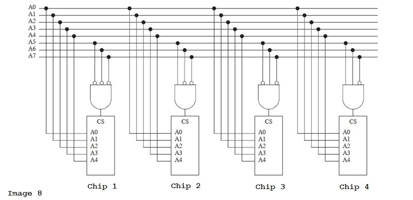 Solved For The Attached 8 Bit Address Bus What Is The
