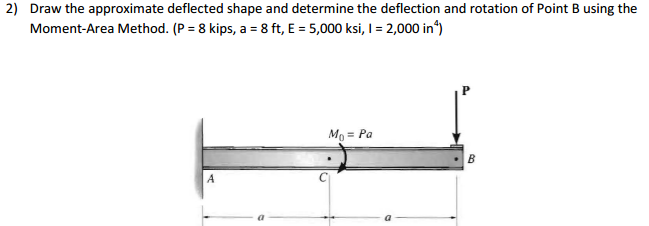 Solved 2) Draw the approximate deflected shape and determine | Chegg.com
