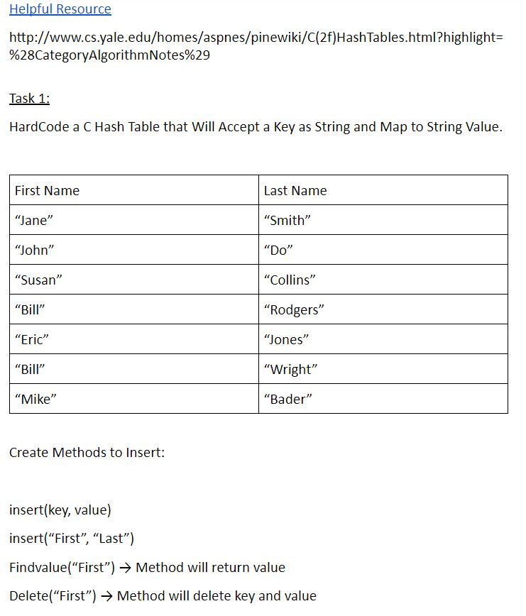 Solved Helpful Resource | Chegg.com