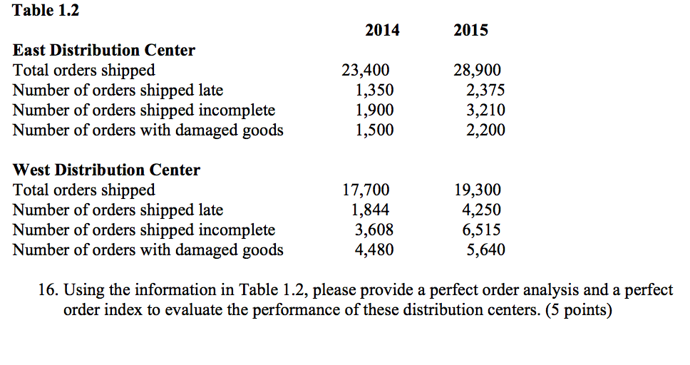 Solved Using the information in Table 1.2, please provide | Chegg.com