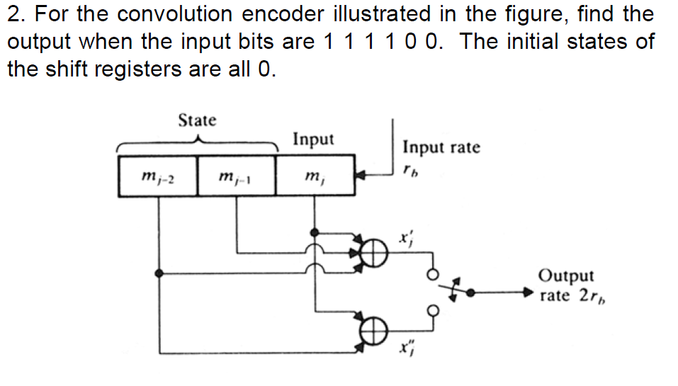 Solved For He Convoluon Encoder Illustrated In Thee Figure 
