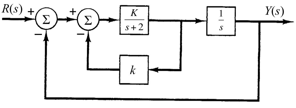 Solved For block diagram below, find the equivalent | Chegg.com