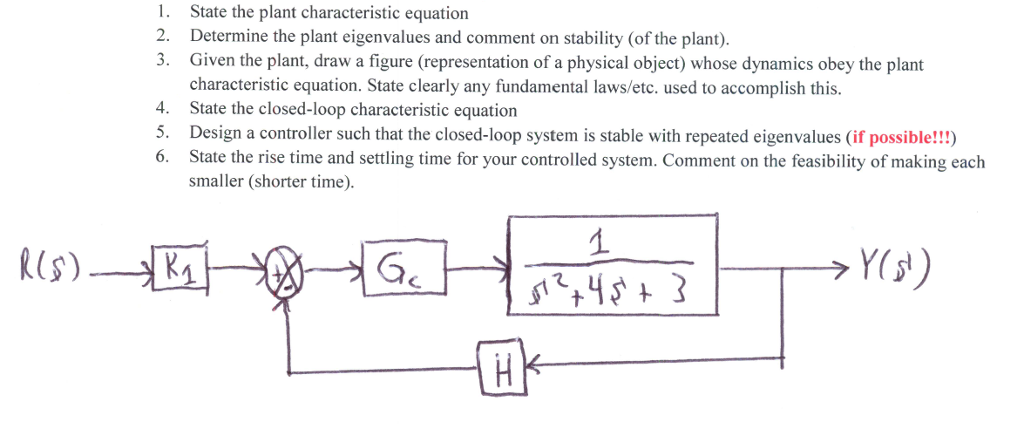 Solved State the plant characteristic equation. Determine | Chegg.com