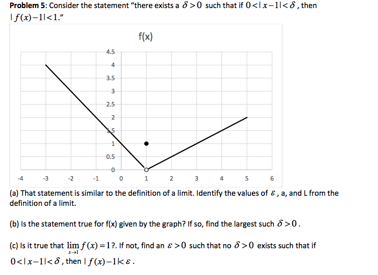 Solved Problem 5: Consider the statement "there exists a δ > | Chegg.com