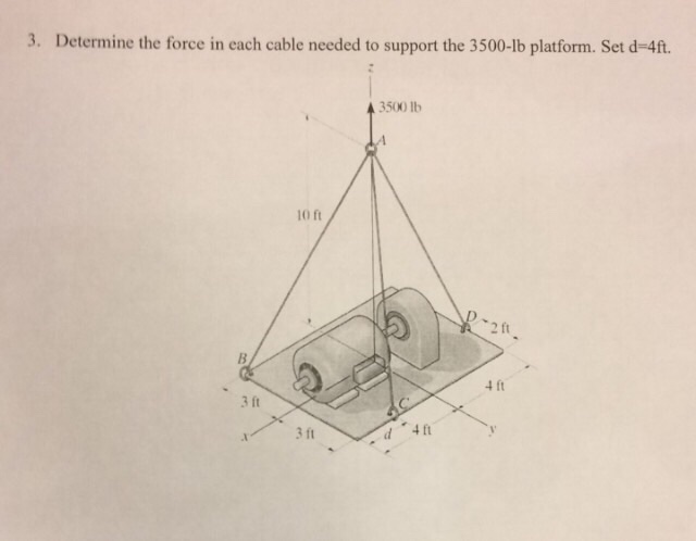 Solved Determine the force in each cable needed to support | Chegg.com