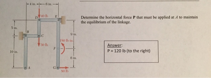 Solved Determine the horizontal force P that must be applied | Chegg.com