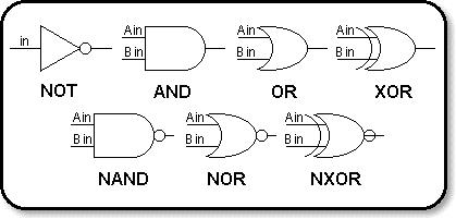 Solved 1 An Algal PhotoBioractor (PBR) has sensors that | Chegg.com
