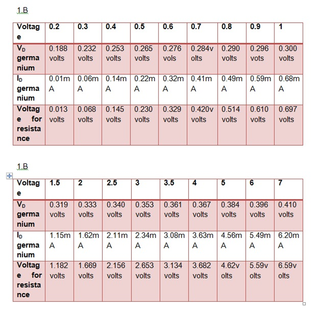 Solved can you please graph the voltage across and the | Chegg.com
