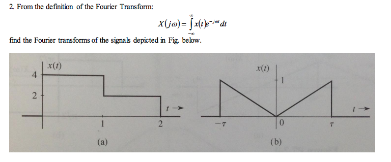 Solved 2 From the definition of the Fourier Transform 2. | Chegg.com