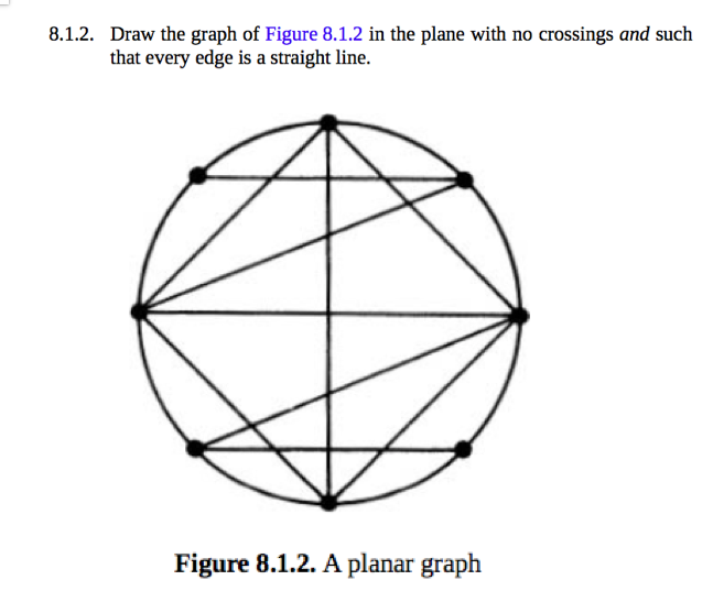 Solved Draw the graph of Figure 8.1.2 in the plane with no | Chegg.com