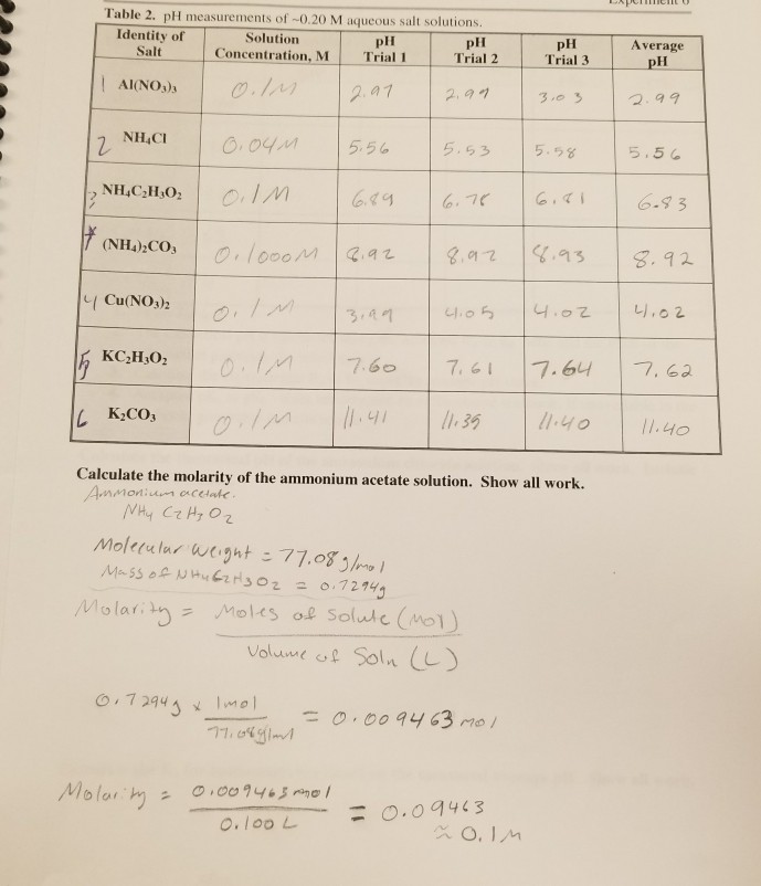 Table 2. pH measurements of -0.20 M aqueous salt | Chegg.com
